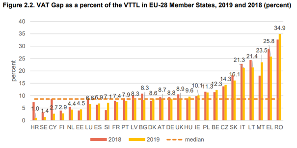 Belgium Introduces B2B e-invoicing