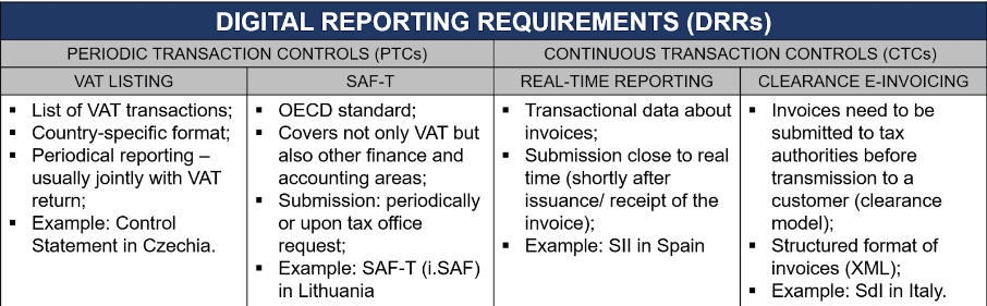 VAT in the Digital Age